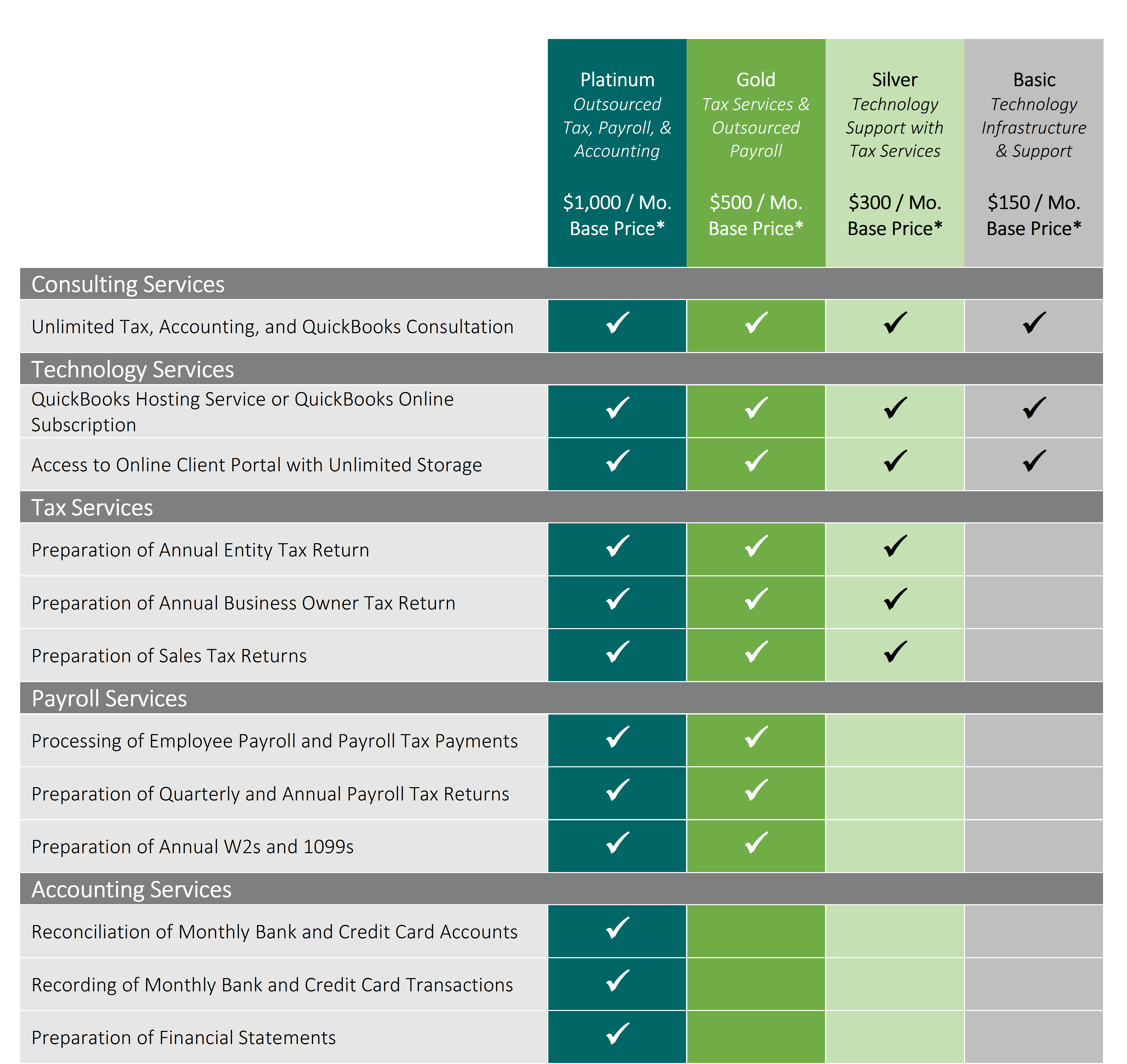 Pricing – Ong & Company