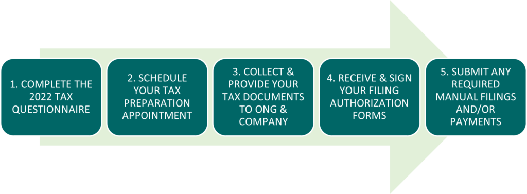Tax Preparation – Ong & Company